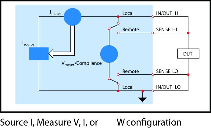 Keithley 2400 Serisi - Sourcemeter ailesi - Netes Mühendislik