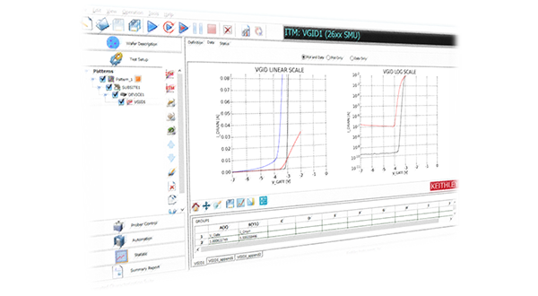 Power Device Characterization - Netes Mühendislik
