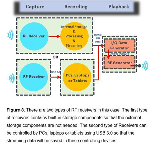 RF Recording and Playback Solutions - Netes Mühendislik