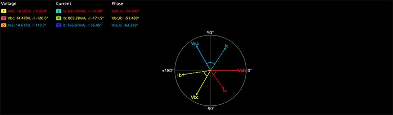 An Introduction to Using Phasor Diagrams on Oscilloscopes for 3-Phase ...