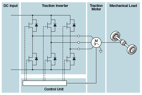Electric Vehicle Traction Inverters and Motors - Netes Mühendislik