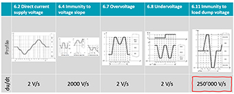HV Bileşenlerinde Gerilim Değişimi Testinin Zorluğu - Netes Mühendislik